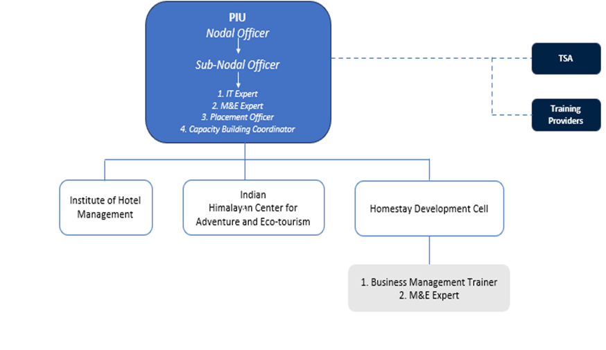 Sikkim Inspires - Sikkim Tourism